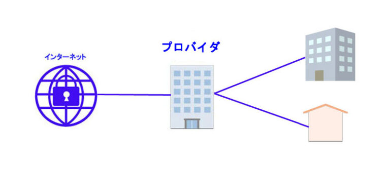 プロバイダとは？初心者にわかりやすく解説 ネットライフ 